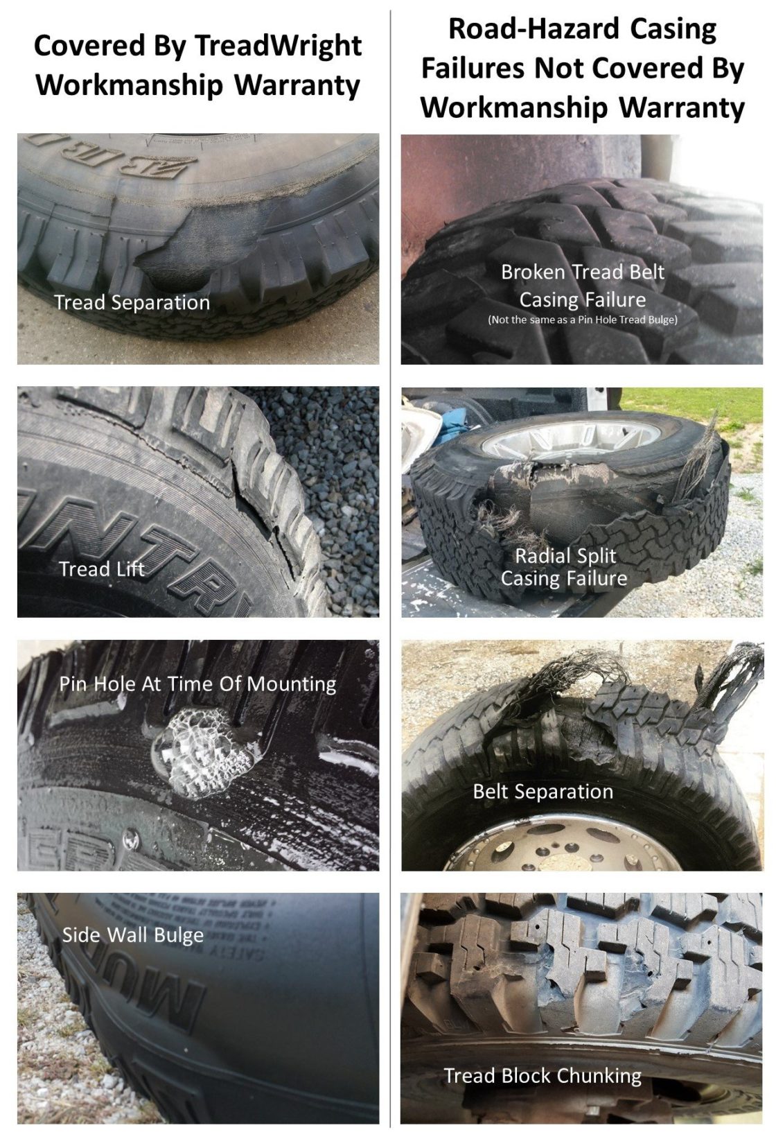 HANDS-ON: TreadWright Off-Road Tires (Part 1) - GarageSpot