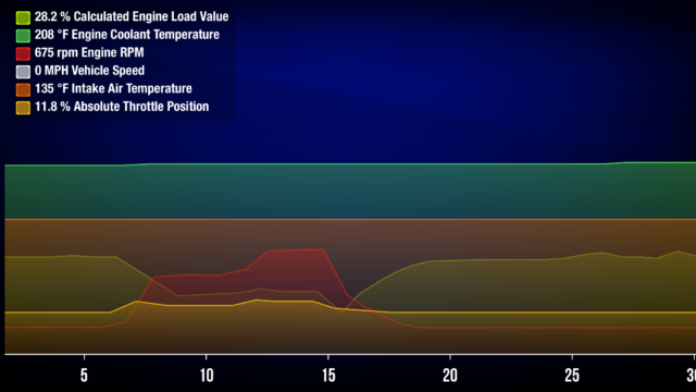 Hands-On: BlueDriver Bluetooth OBDII Scanner - GarageSpot